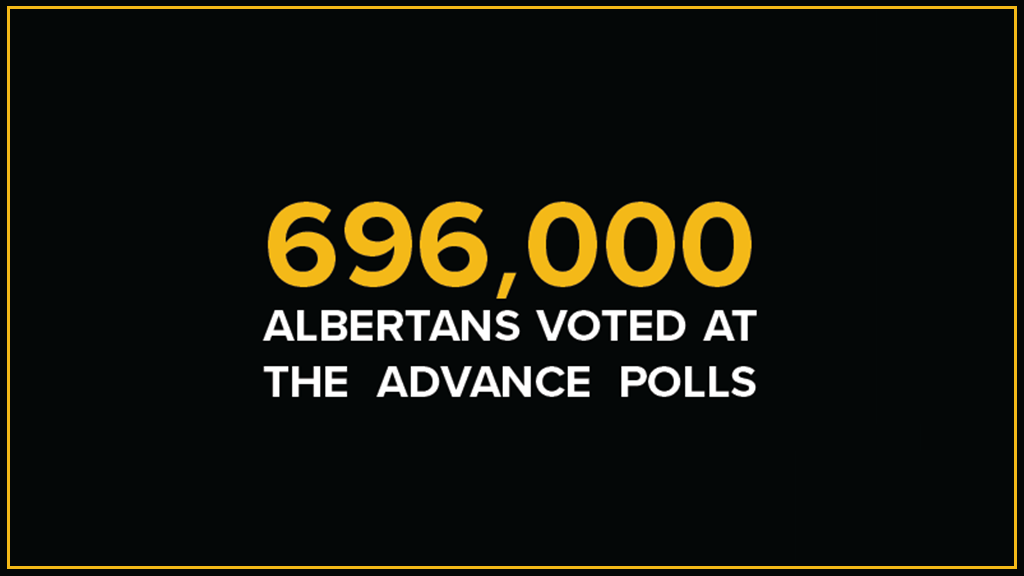 2019 Provincial General Election Advance Poll Turnout - Elections Alberta